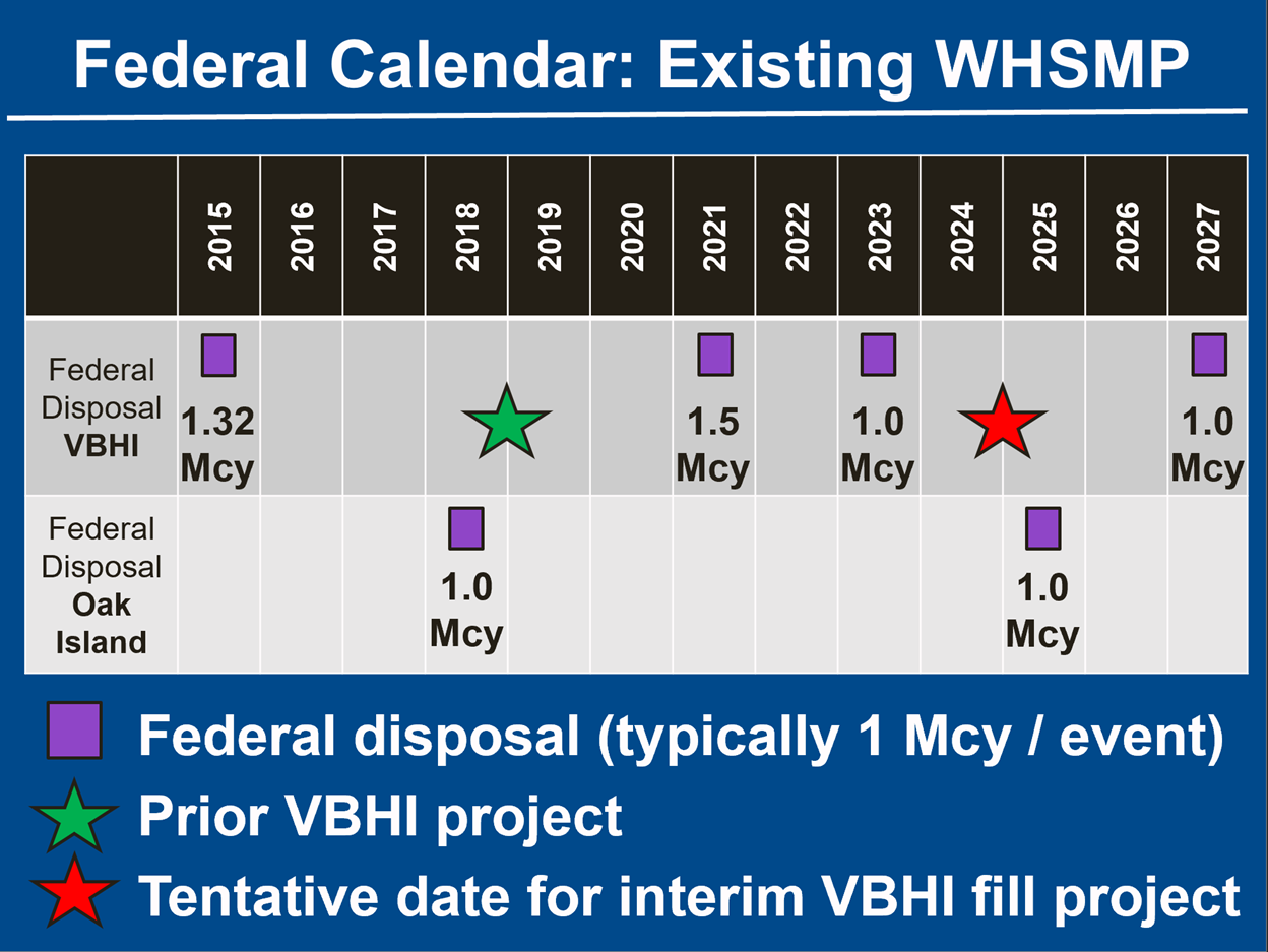 2024 Bond Referendum - Village of Bald Head Island